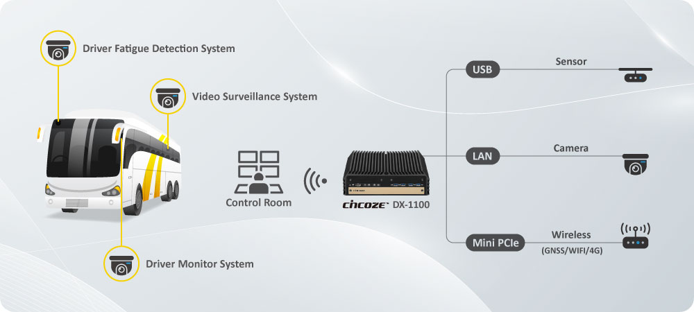 DX-1100 Enhances Smart Bus Safety and Fleet Management