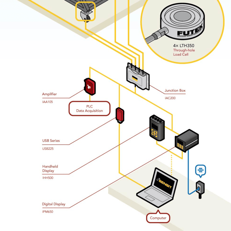 What are Hydroponic Sensors? – Blog Logicbus