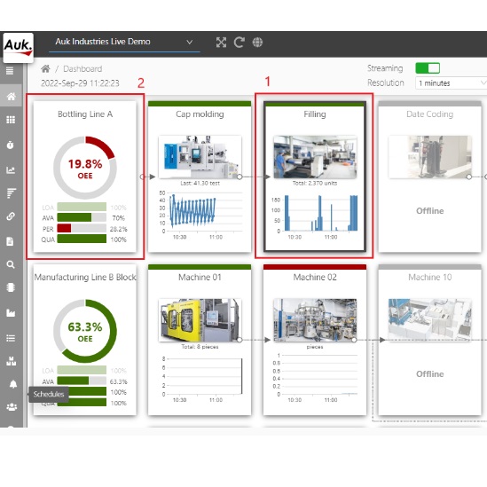 Monitoring and Optimization of Production Lines